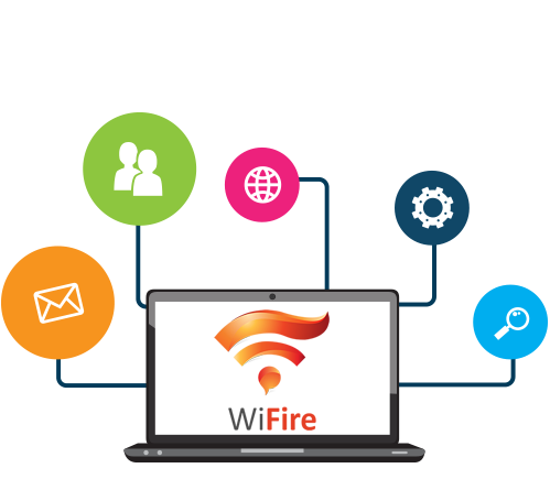 Wifire - Área do Estabelecimento
